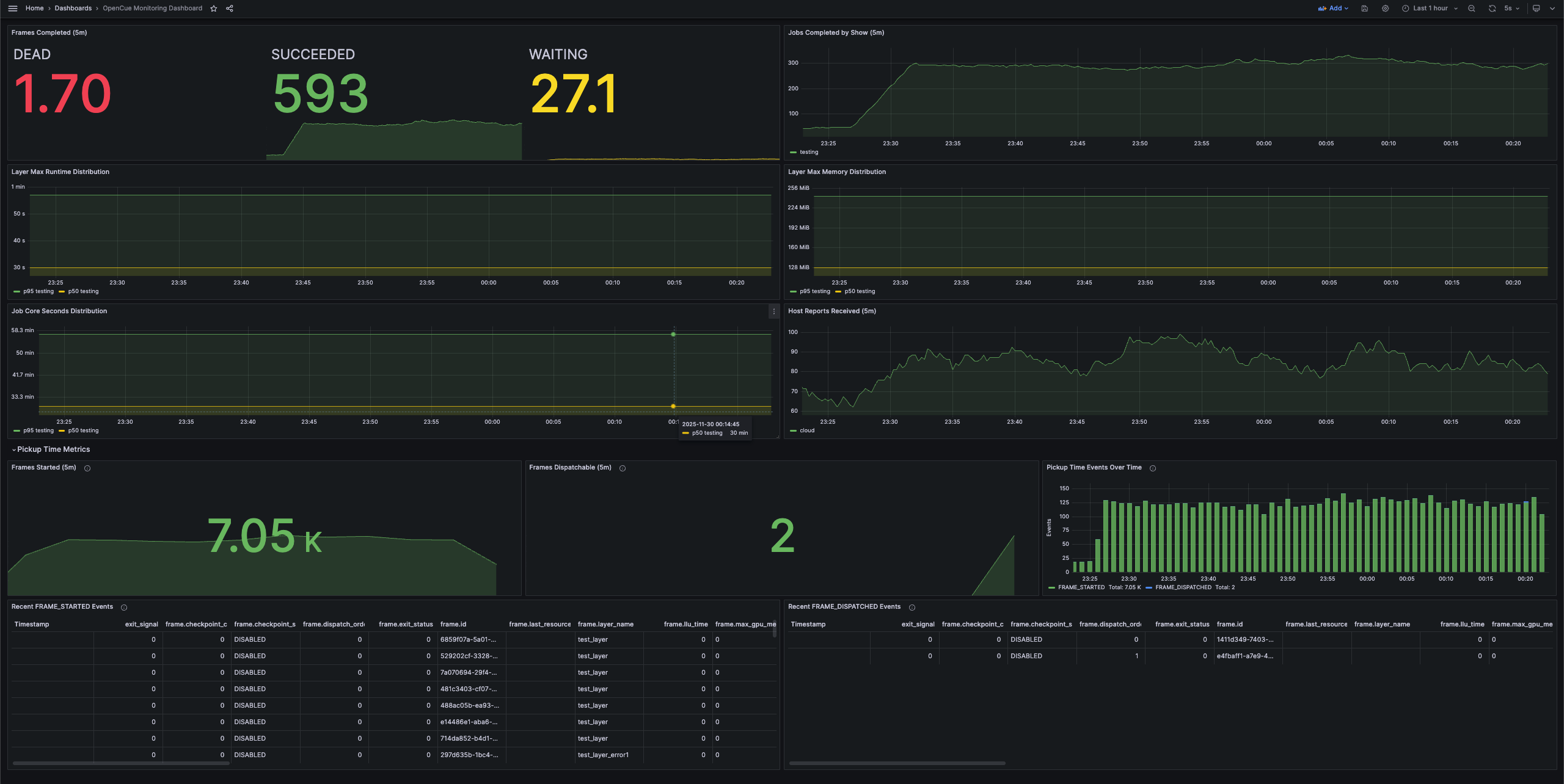 Render farm monitoring | OpenCue Documentation